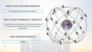 Florida Venture Forum Angel Pitch | PPT