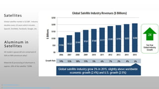 Florida Venture Forum Angel Pitch | PPT