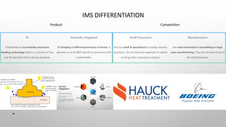 Florida Venture Forum Angel Pitch | PPT