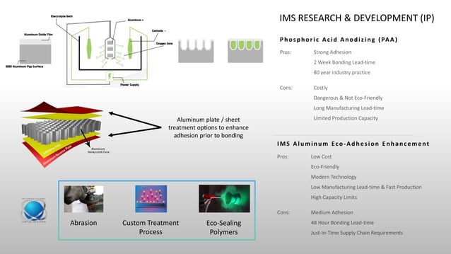Florida Venture Forum Angel Pitch | PPT