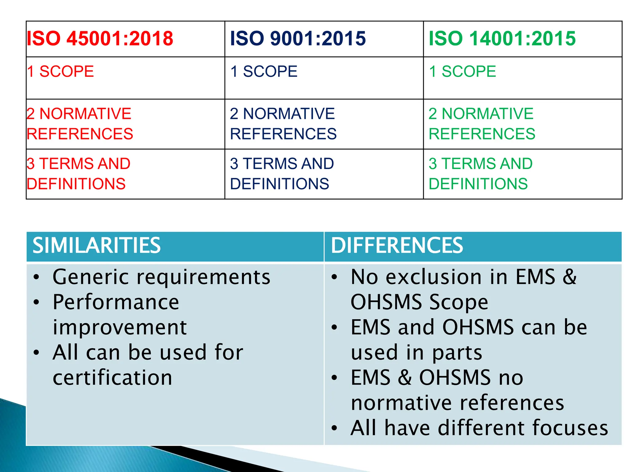 Introduction to ISO 9001 2015, IMS_APPRECIATION[1].ppt