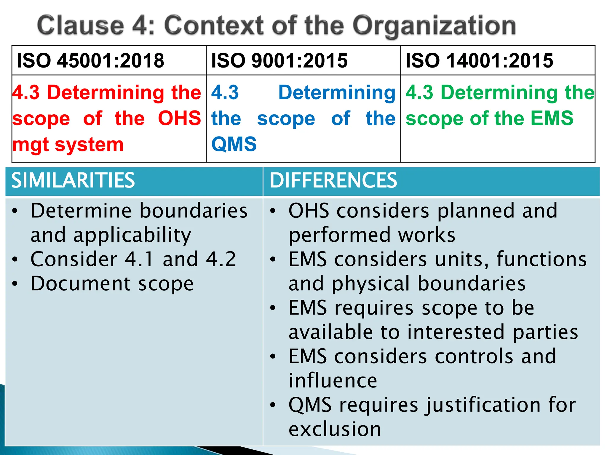 Introduction to ISO 9001 2015, IMS_APPRECIATION[1].ppt