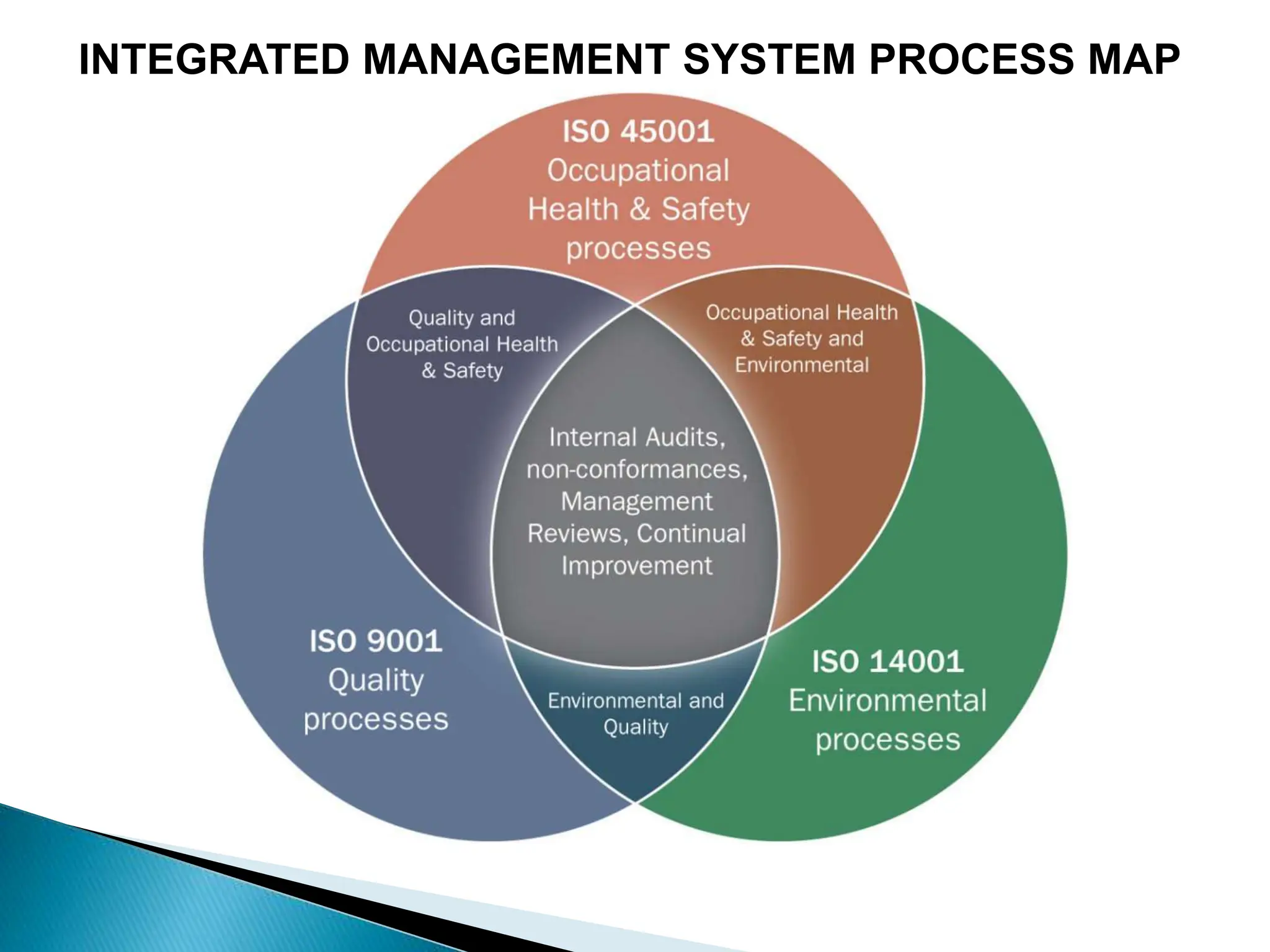 Introduction to ISO 9001 2015, IMS_APPRECIATION[1].ppt