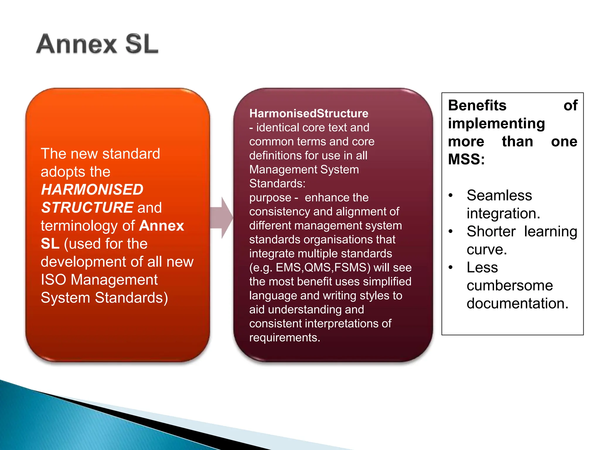 Introduction to ISO 9001 2015, IMS_APPRECIATION[1].ppt