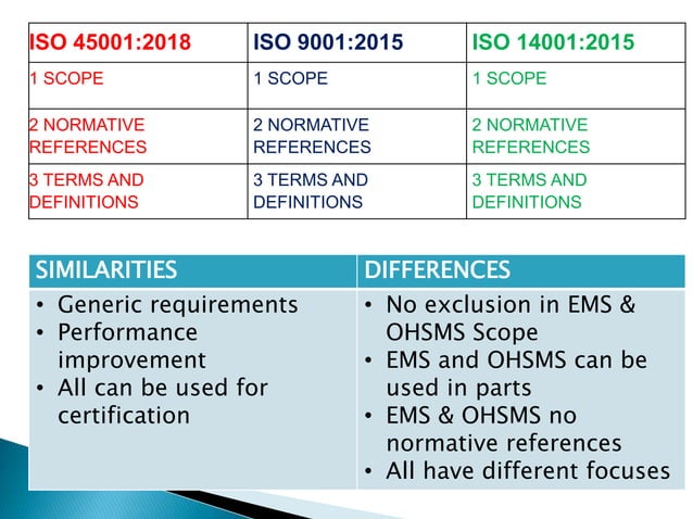 Introduction to ISO 9001 2015, IMS_APPRECIATION[1].ppt