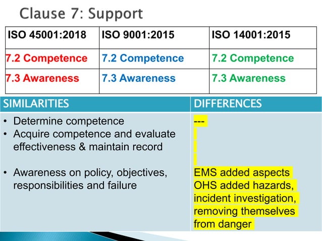 Introduction to ISO 9001 2015, IMS_APPRECIATION[1].ppt