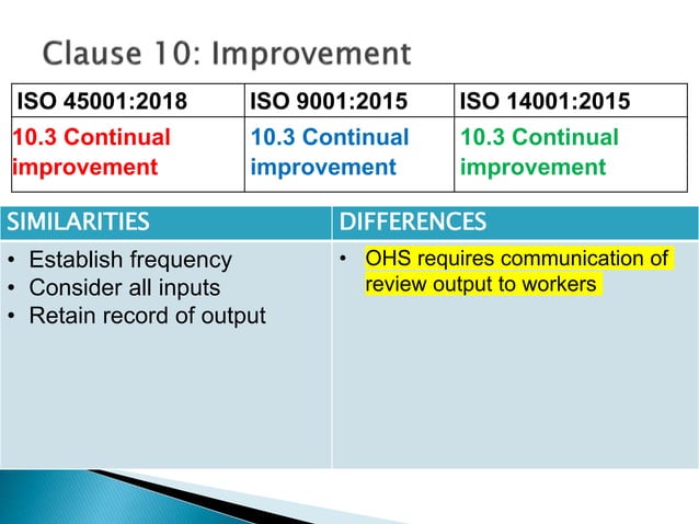 Introduction to ISO 9001 2015, IMS_APPRECIATION[1].ppt