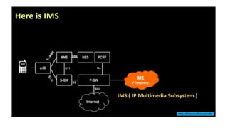 IMS ARCHITECTURE.pptx jjfg kkyg loug kitdbky | PPT