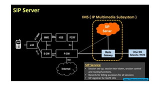 IMS ARCHITECTURE.pptx jjfg kkyg loug kitdbky | PPT