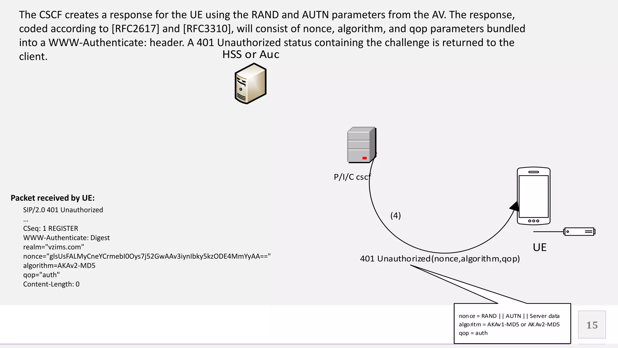 IMS Authentication with AKAv1 and AKAv2 | PPTX