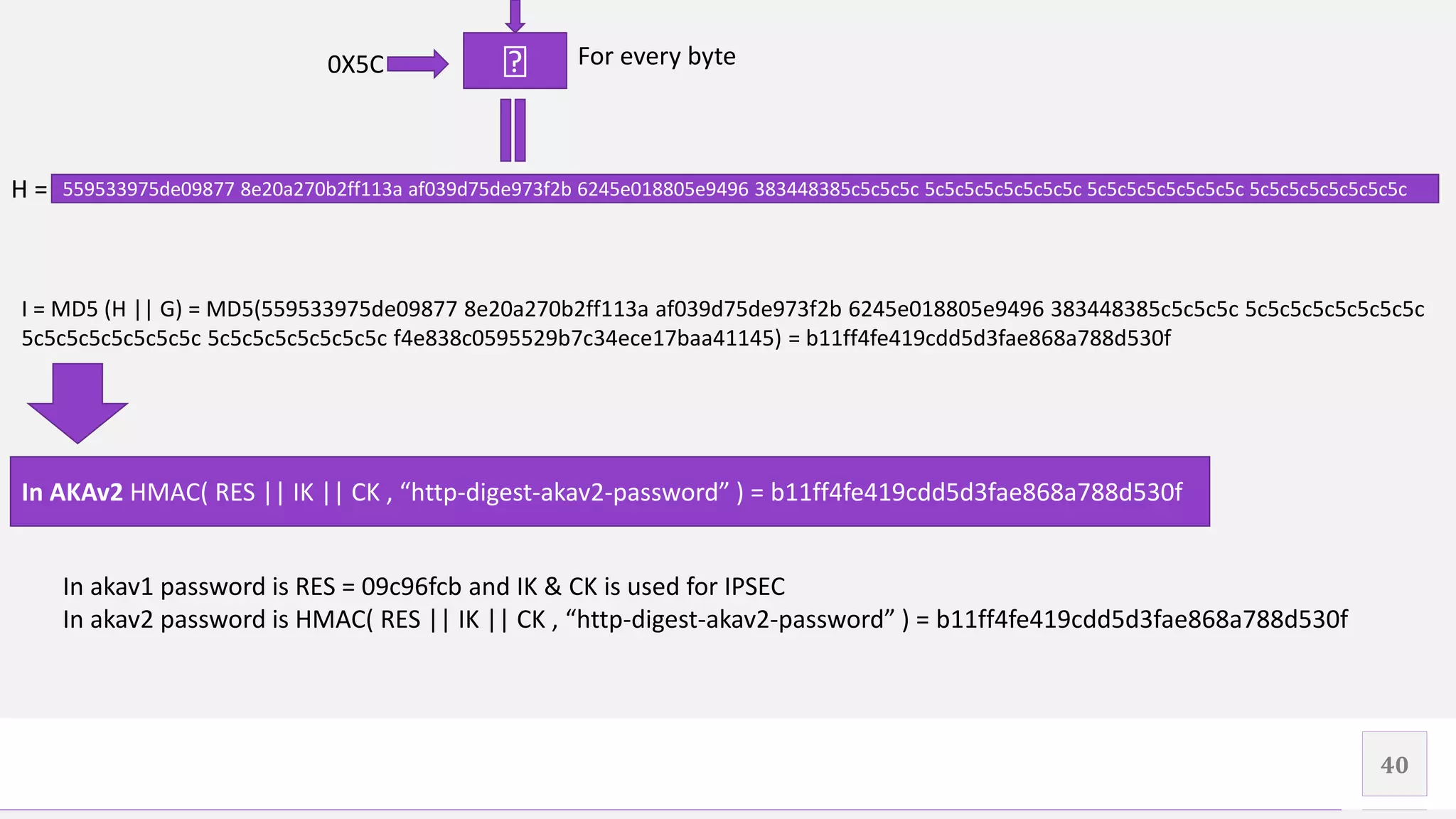 IMS Authentication with AKAv1 and AKAv2 | PPTX