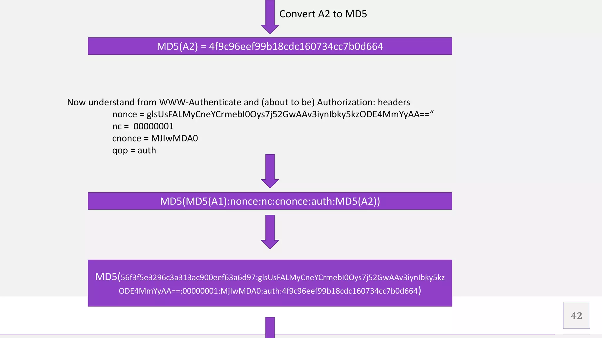 IMS Authentication with AKAv1 and AKAv2 | PPTX