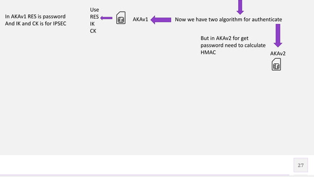 IMS Authentication with AKAv1 and AKAv2 | PPTX | Internet | Computing
