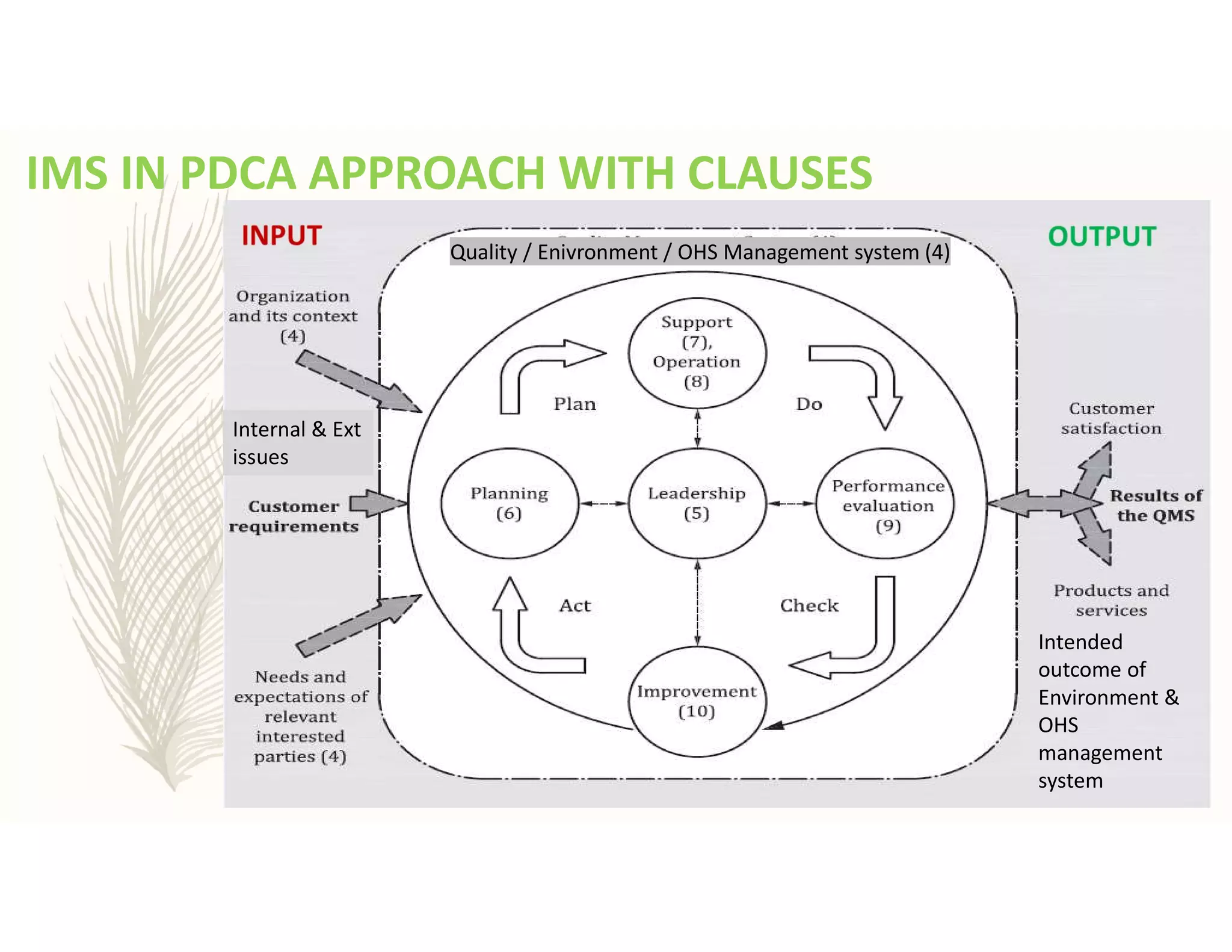 ISO 9001, 14001, 45001 (IMS) basics training material | PDF