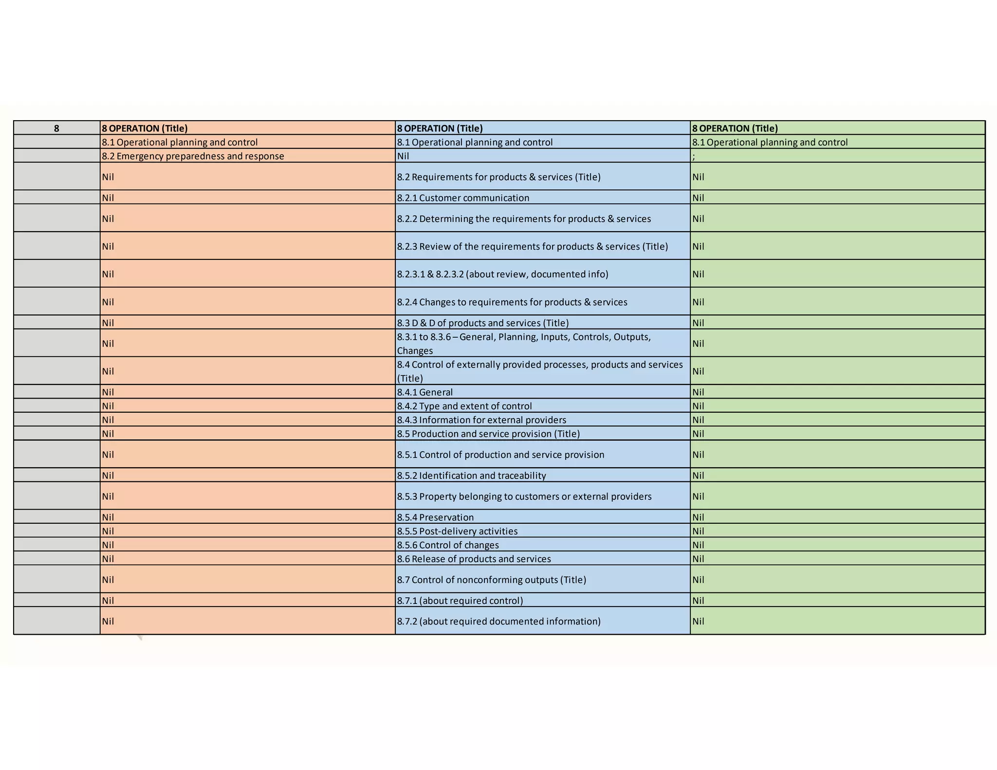 ISO 9001, 14001, 45001 (IMS) basics training material | PDF