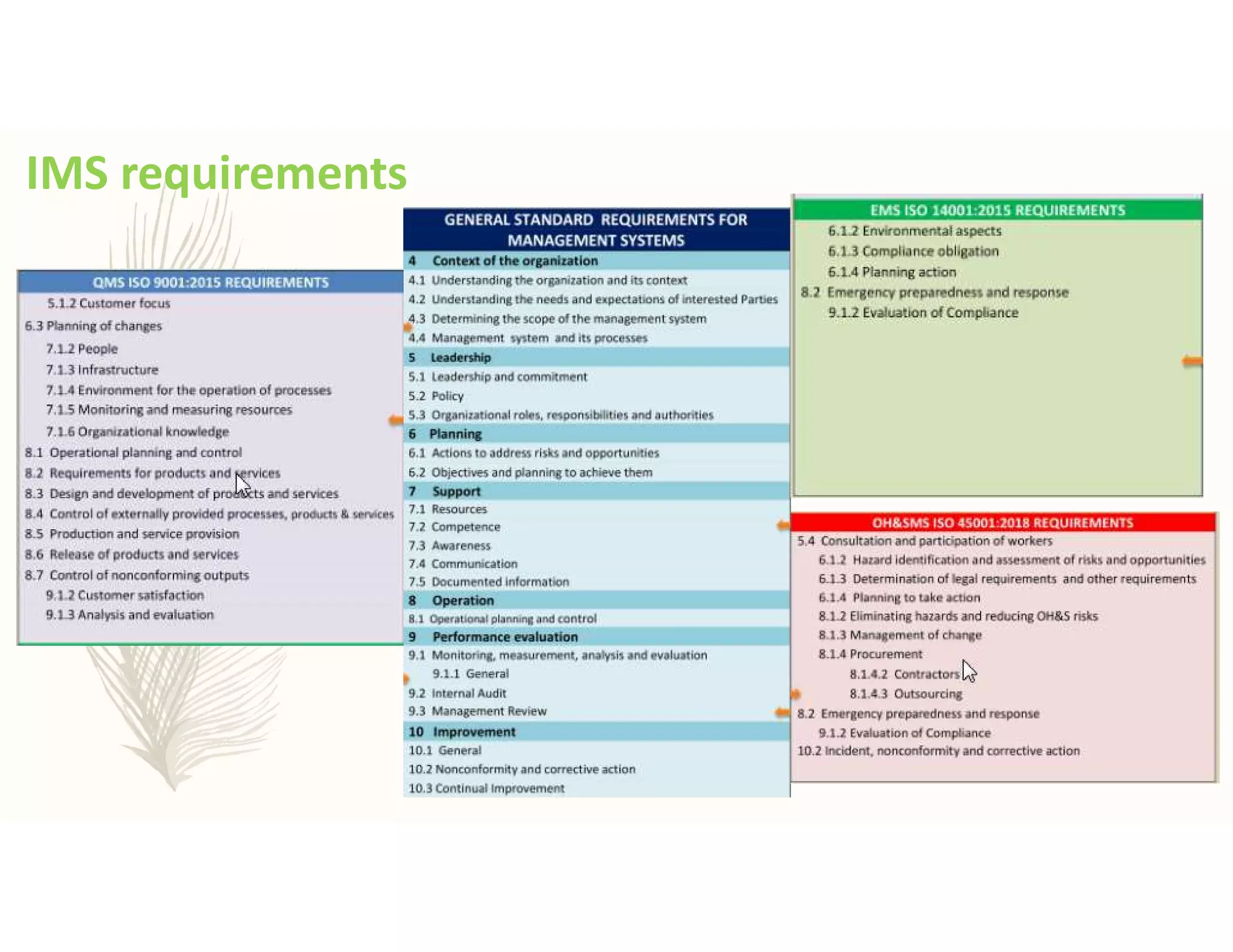ISO 9001, 14001, 45001 (IMS) basics training material | PDF