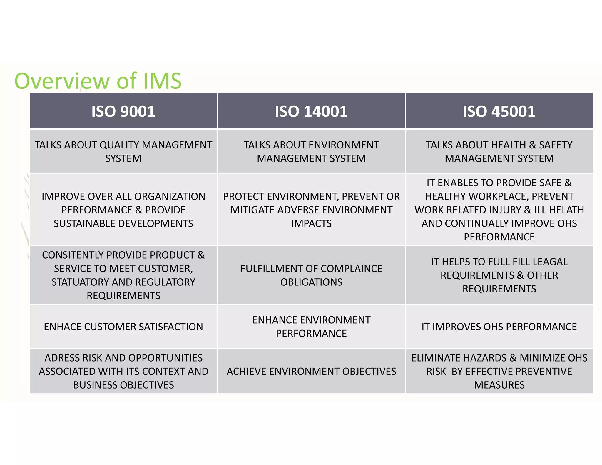 ISO 9001, 14001, 45001 (IMS) basics training material | PDF