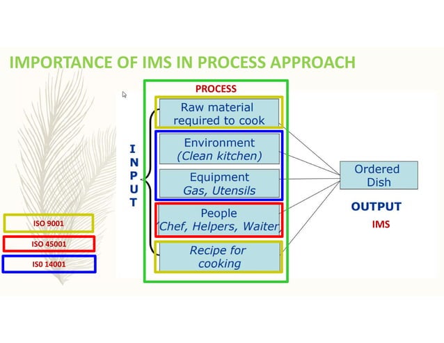 ISO 9001, 14001, 45001 (IMS) basics training material | PDF