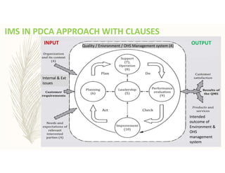 ISO 9001, 14001, 45001 (IMS) basics training material | PDF
