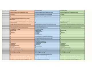 ISO 9001, 14001, 45001 (IMS) basics training material | PDF