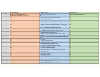 ISO 9001, 14001, 45001 (IMS) basics training material | PDF