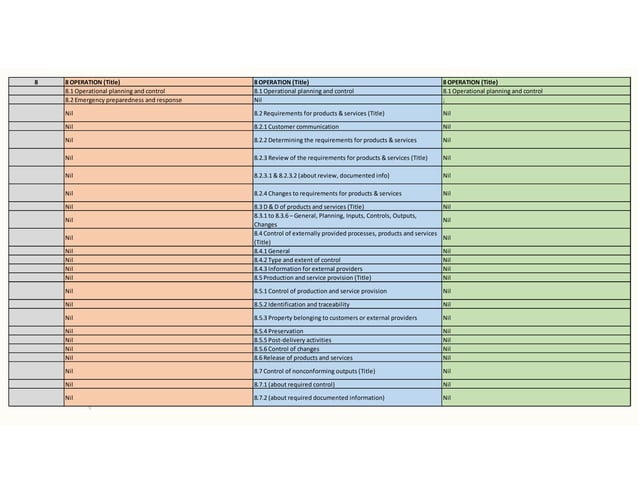 ISO 9001, 14001, 45001 (IMS) basics training material | PDF