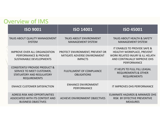 ISO 9001, 14001, 45001 (IMS) basics training material | PDF