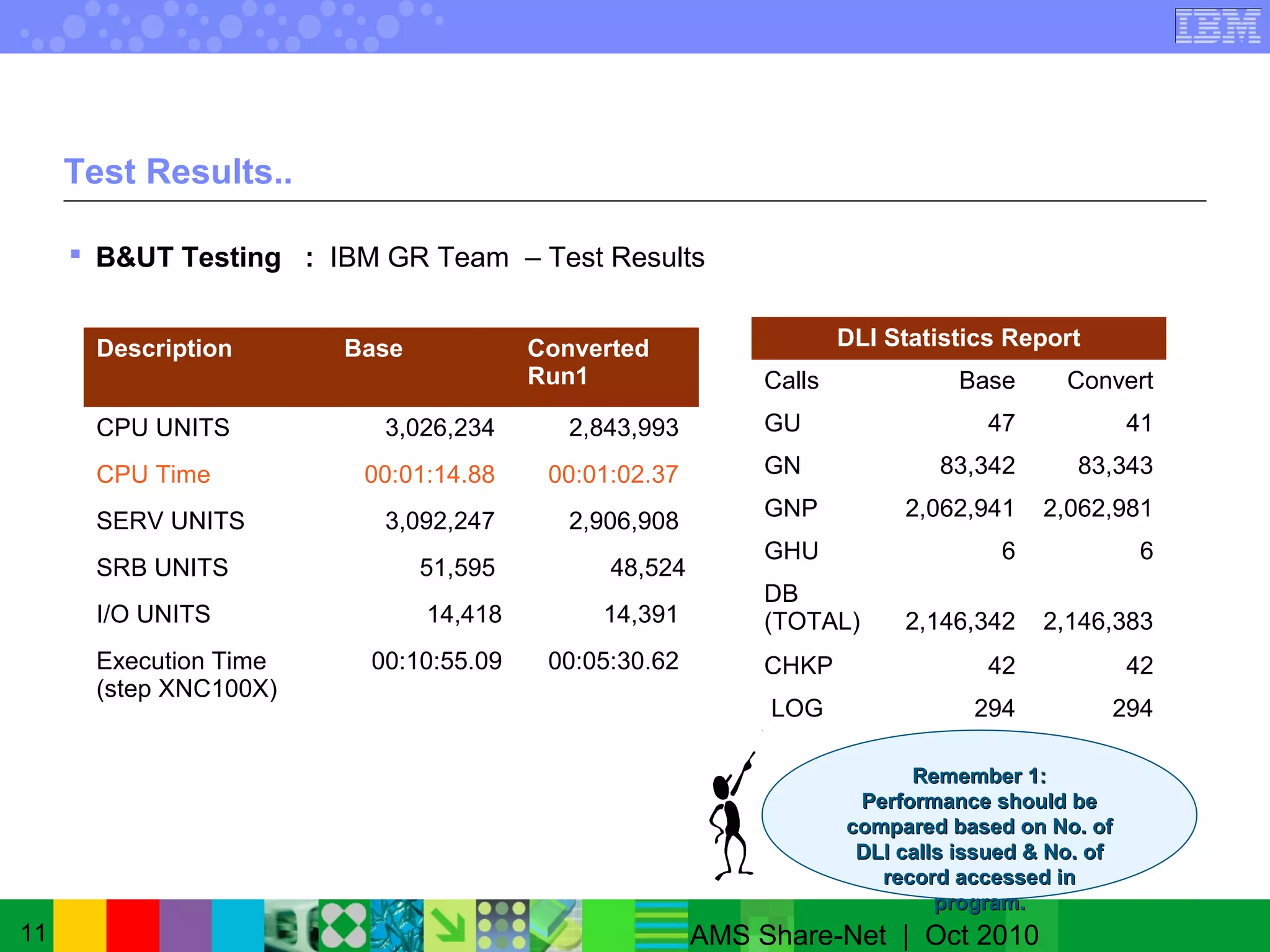 IMSBufferpool Tuning concept AMS presentation v01 | PPT