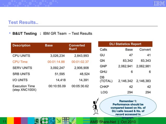 IMSBufferpool Tuning concept AMS presentation v01 | PPT
