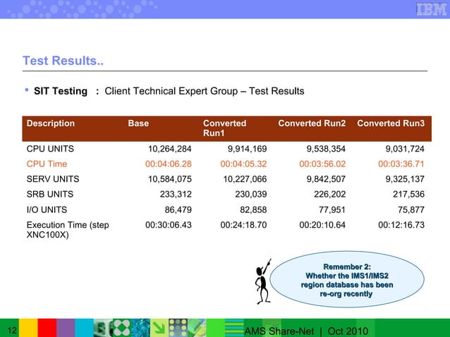 IMSBufferpool Tuning concept AMS presentation v01 | PPT