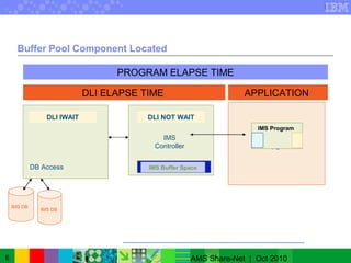 IMSBufferpool Tuning concept AMS presentation v01 | PPT