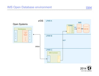 IMS capabilities today | PPT