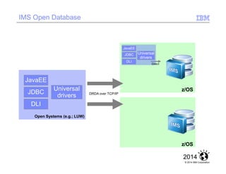 IMS capabilities today | PPT