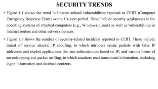 I MSc CS CNS Day 1.pptx