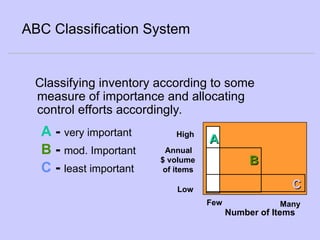 Tools and Techniques of Inventory Management and it's Importance | PPT