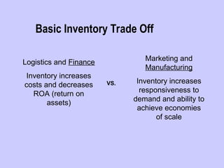 Tools and Techniques of Inventory Management and it's Importance | PPT