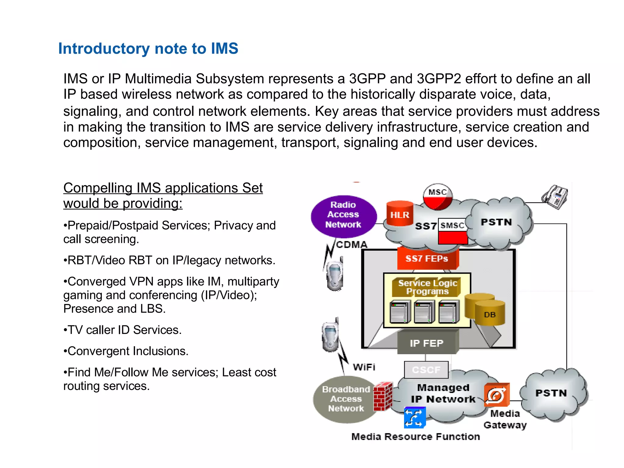 Ims Competitive Note | PPT