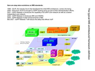 Ims Competitive Note | PPT