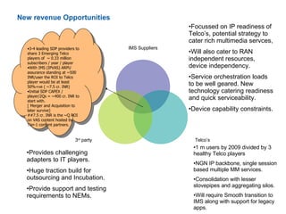 Ims Competitive Note | PPT