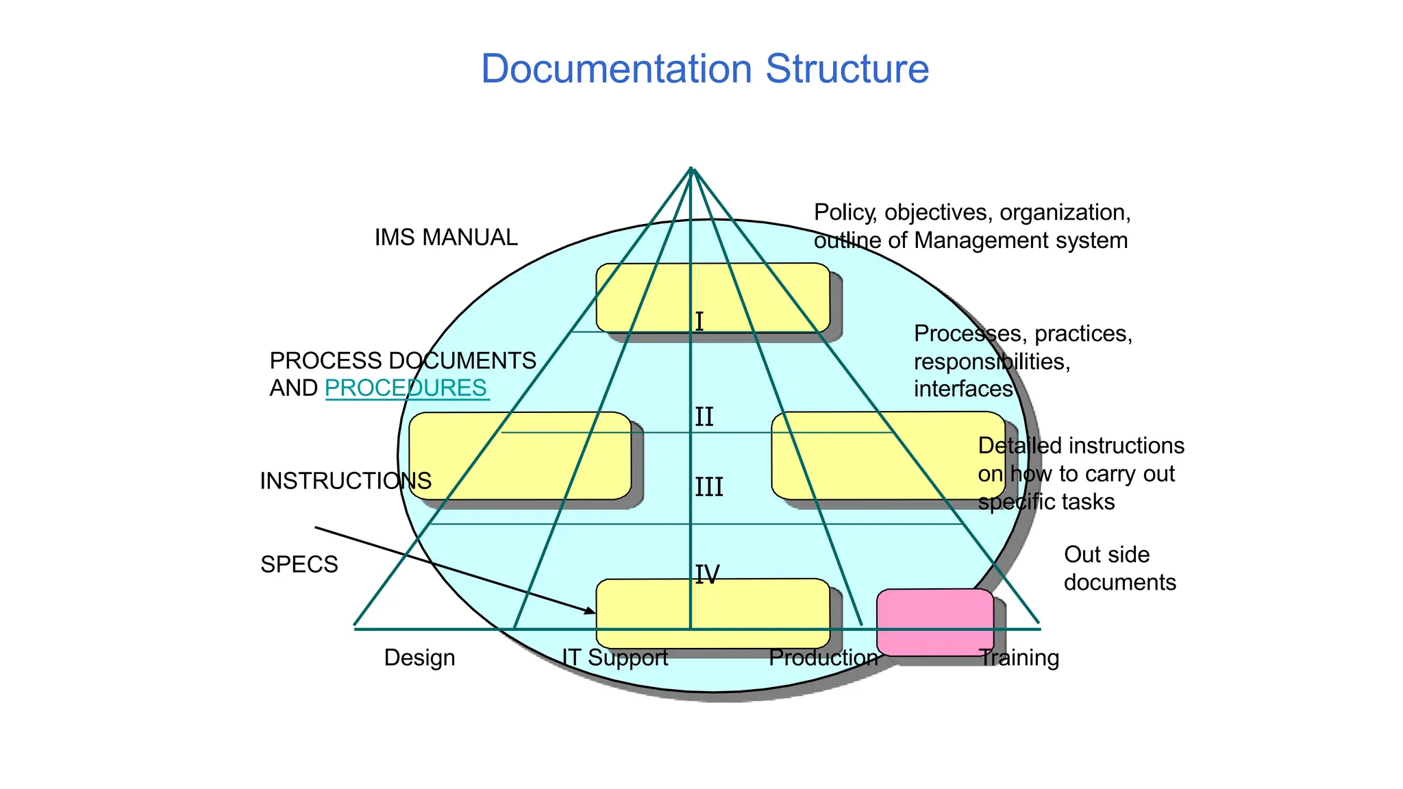 IClause by clause description of ISO 45001, ISO 14001and ISO 9001MS ...