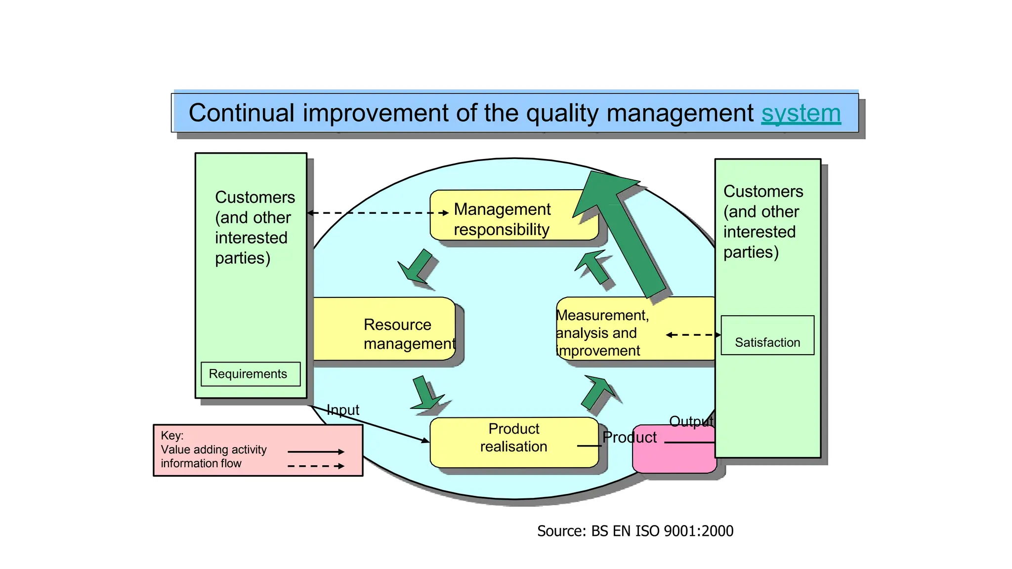 IClause by clause description of ISO 45001, ISO 14001and ISO 9001MS ...