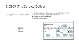IMS Core Introduction for CS Specialist | PDF