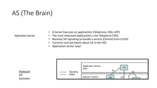 IMS Core Introduction for CS Specialist | PDF