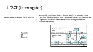 IMS Core Introduction for CS Specialist | PDF