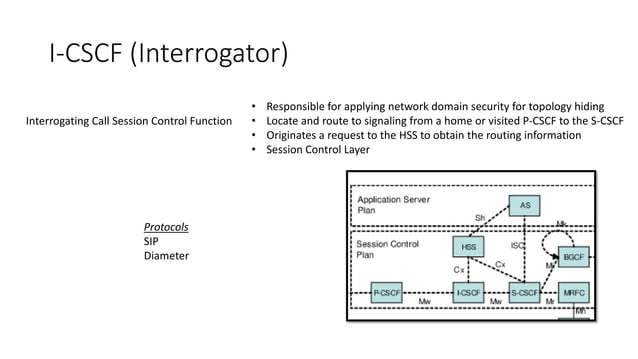 IMS Core Introduction for CS Specialist | PDF