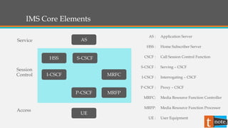 IMS Core Elements | PPTX