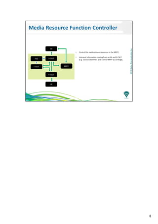 IMS Core Elements | PDF