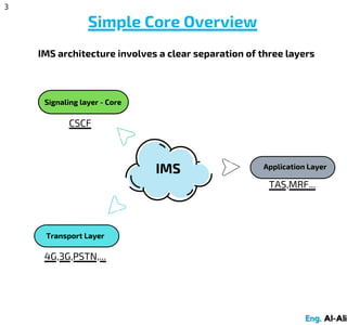 IMS Core, SIP Signaling , VoLTE call.pdf