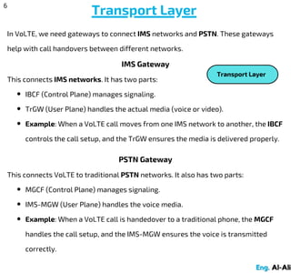 IMS Core, SIP Signaling , VoLTE call.pdf