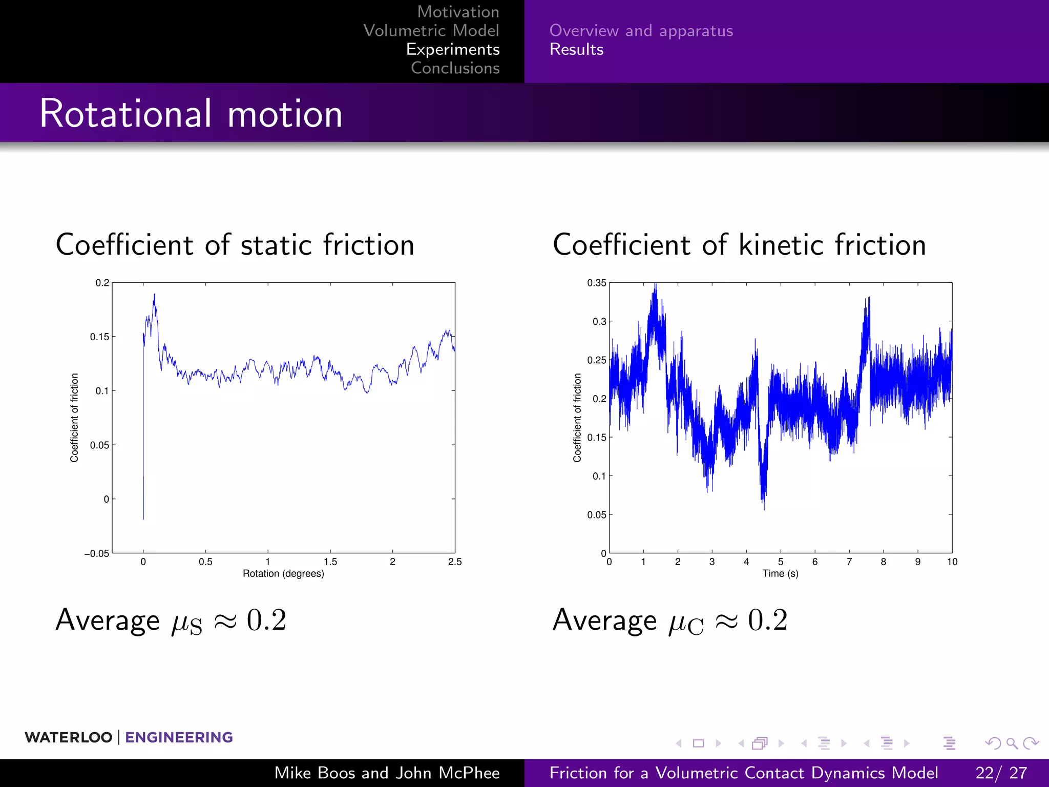 Friction Modelling and Validation for a Volumetric Contact Dynamics ...